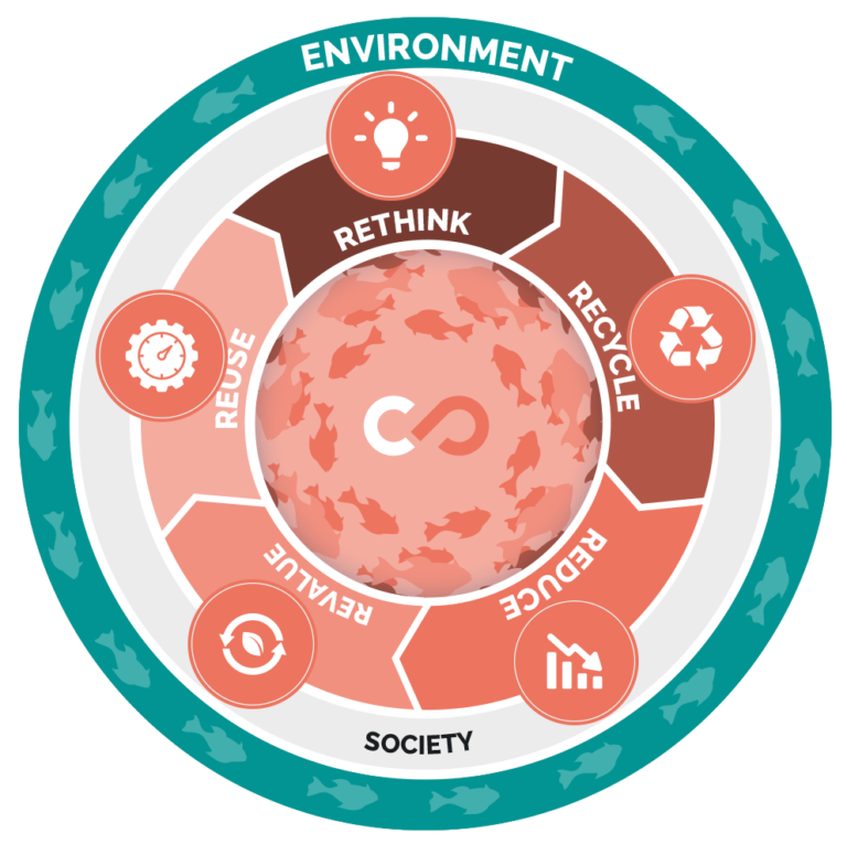 HOME ENG – Circular Protein